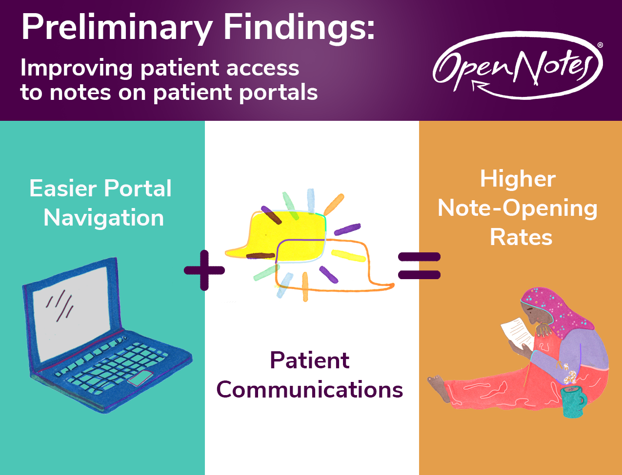 Improving Patient Access to Notes on Patient Portals: An OpenNotes ...
