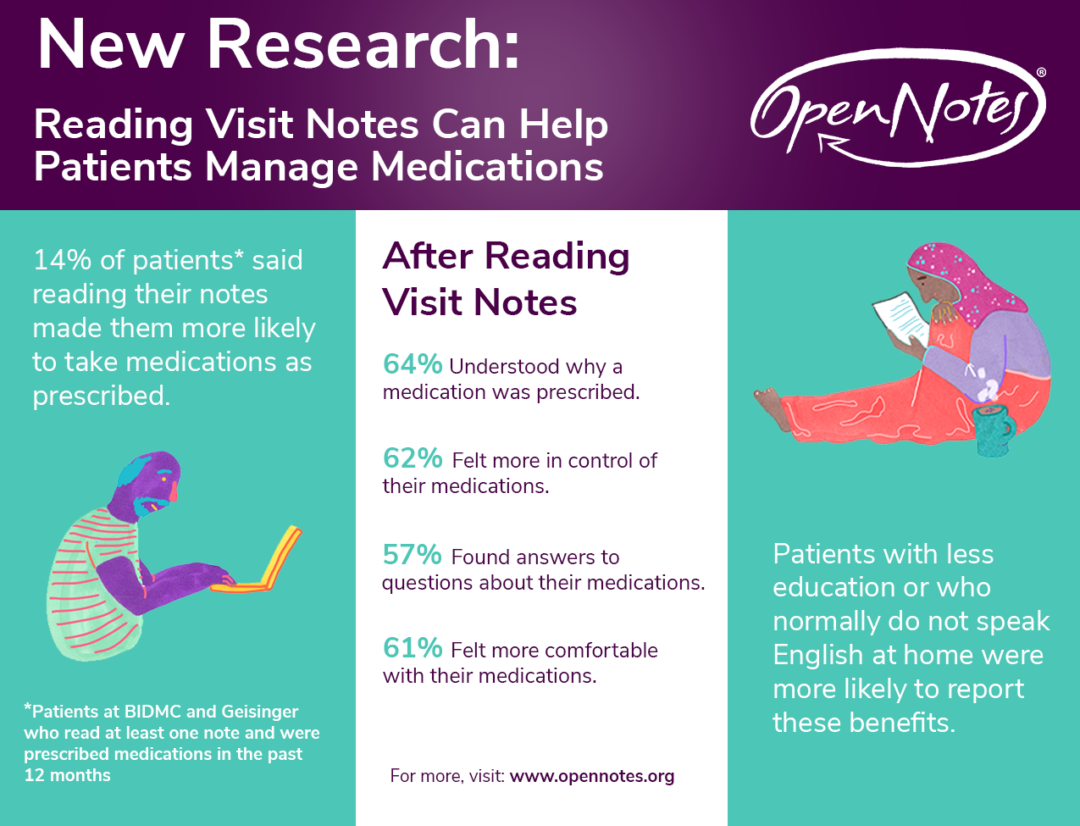 Reading Clinician Visit Notes Can Improve Patients’ Adherence to ...